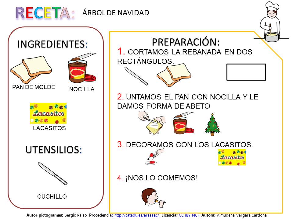 RECURSOS Y ACTIVIDADES PARA EDUCACIÓN INFANTIL: RECETAS DE COCINA ...