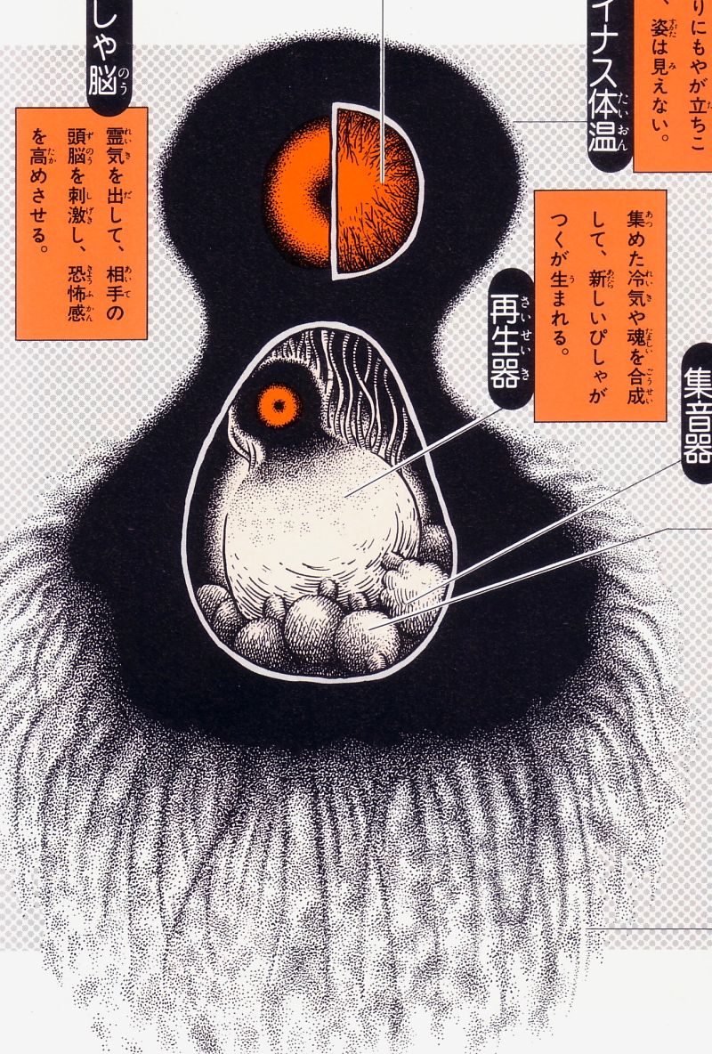Flyer Goodness: Japanese Monster Anatomy