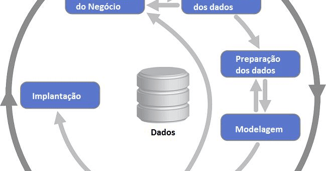 O caminho da mina em Big Data : CRISP-DM - Condição Sine Qua Non