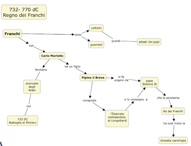 Blog Studenti prof. Margherita Montanari: I Franchi