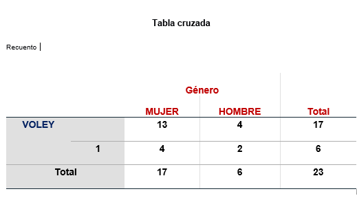 Tabla Cruzada con Varias Respuestas