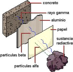 Sistemas Biofisicos Mecanicos : La radiactividad