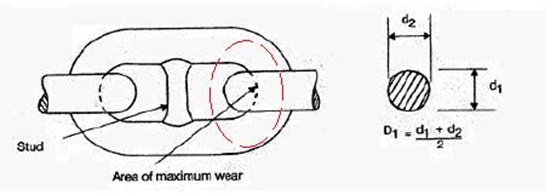 Mariners Repository: Dry Dock - Anchor Chain Cable Inspection