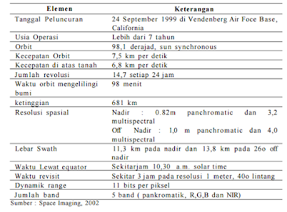 DATA CITRA | PENGOLAHAN DAN INTERPRETASI: MATERI 2 SATELIT IKONOS ...