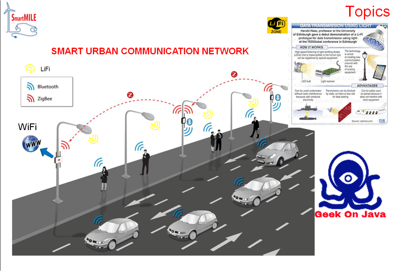 What is Li-Fi Technology