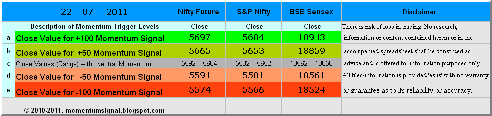 The Ultimate Momentum Signal: Update for 22nd July 2011