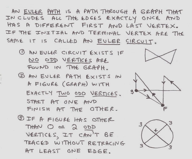 Math Topics, Problem Solutions and Teaching Ideas: coloring maps ...