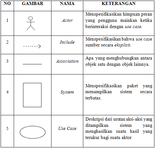 Use Case ~ THE DARK M.Y.S