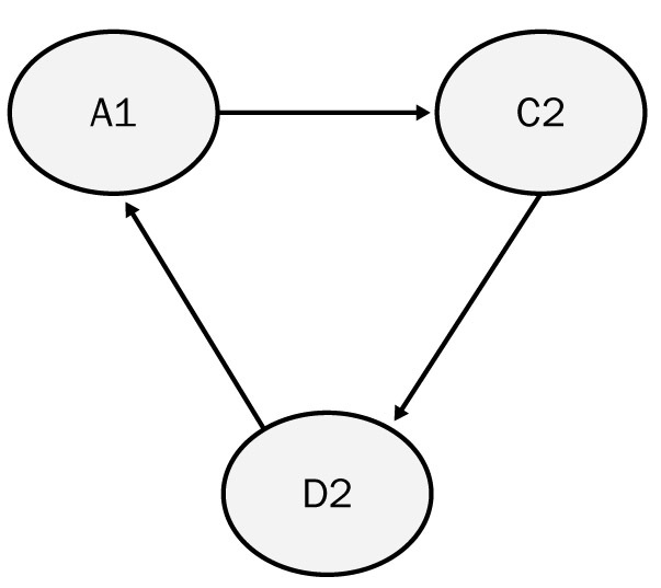 Chapter 11 Circular References Mr Excel