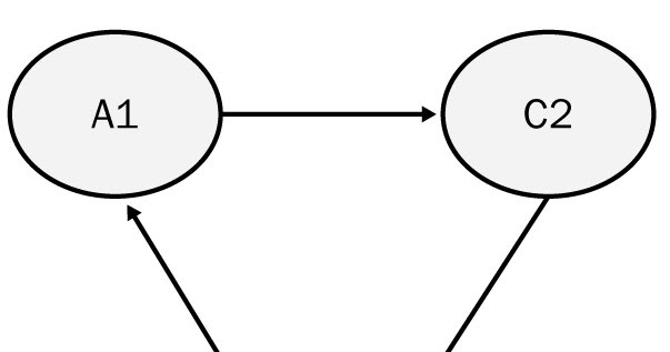 Chapter 11: Circular References - Mr. Excel