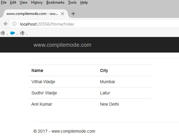 Get Data In Aspnet Mvc Using Web Api