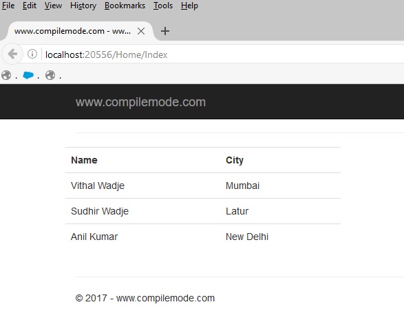Display Data From Hosted Web Api Rest Service In Aspnet Mvc Using Client