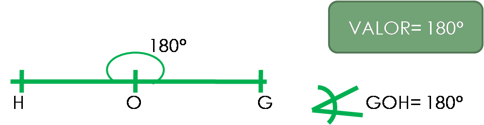 Trigonometria: CLASIFICACION DE LOS ANGULOS UNITARIOS