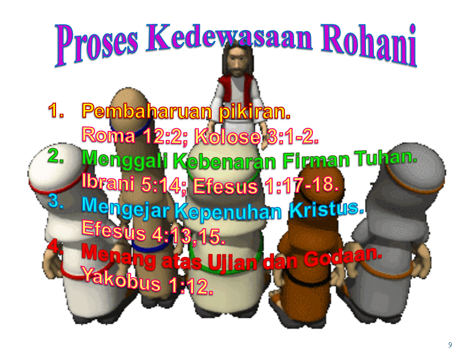 SENI MEMBENTUK GAMBAR: 120.7 KEDEWASAAN ROHANI, KOM (Kehidupan ...