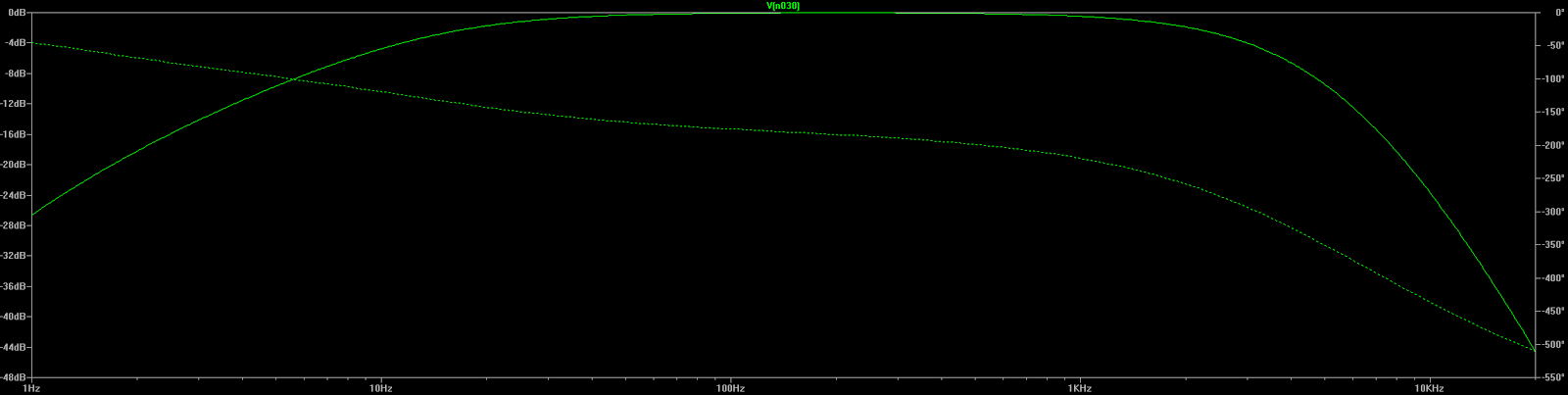 A to Synth: Juno filter analysis