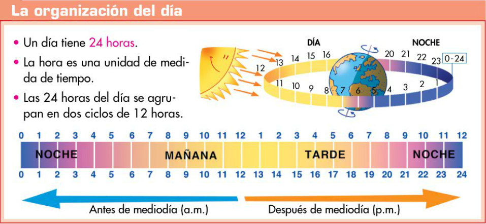 La ventana de mi clase: El Tiempo:la semanas, los meses, las estaciones ...