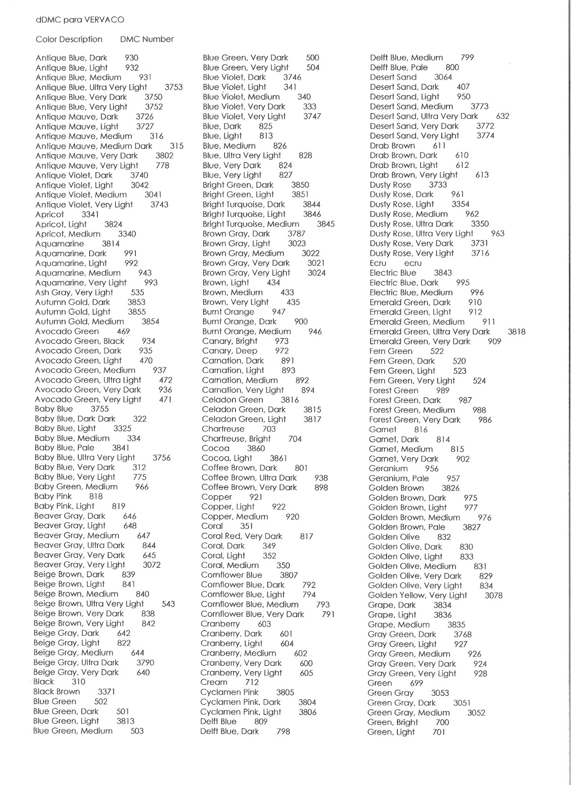 Conversion Chart Simple Cross Stitch Dmc Floss Chart Cross Stitch
