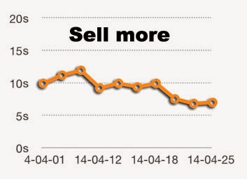 How to sell even more - Brick and Mortar: retail and business