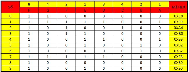 BÀI 5 : HIỂN THỊ SỐ 2015 LÊN LED 7 ĐOẠN PIC16F877A XC8 « LÂM 3 NGÓN