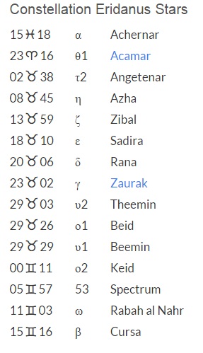 Epsilon Eridanian | Fixed Stars