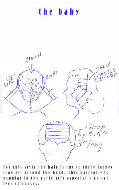 Forties Fashions: Vintage Haircuts, the Middy, the femme fatale, & the baby