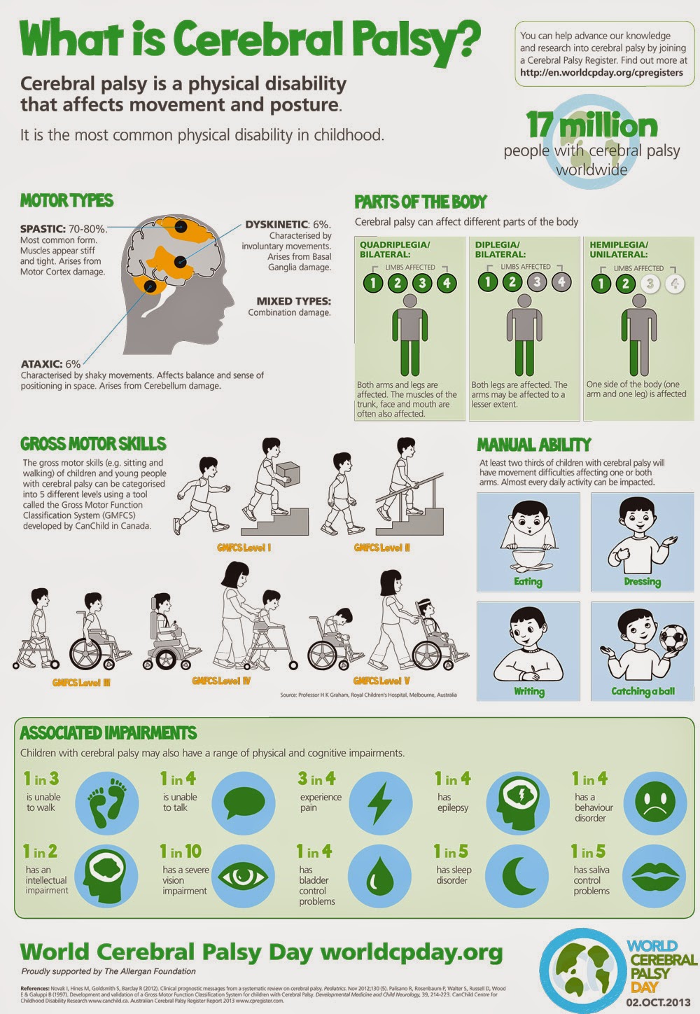 Growing with Kerstin: Raising a child with "special needs": Cerebral ...