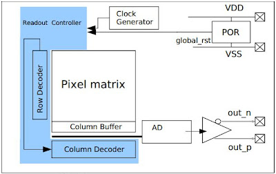 Image Sensors World: Awaiba Publishes NanEye Spec
