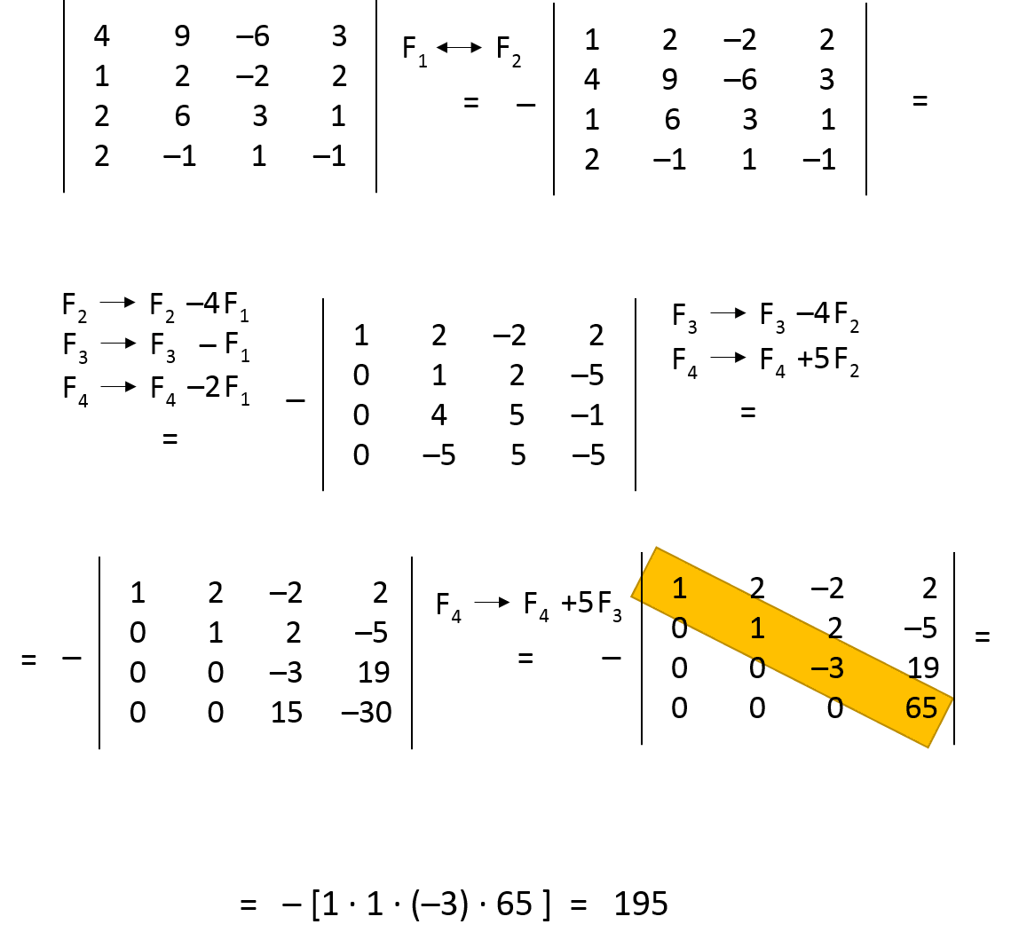 Lagrangianos: Determinantes - Método de Gauss