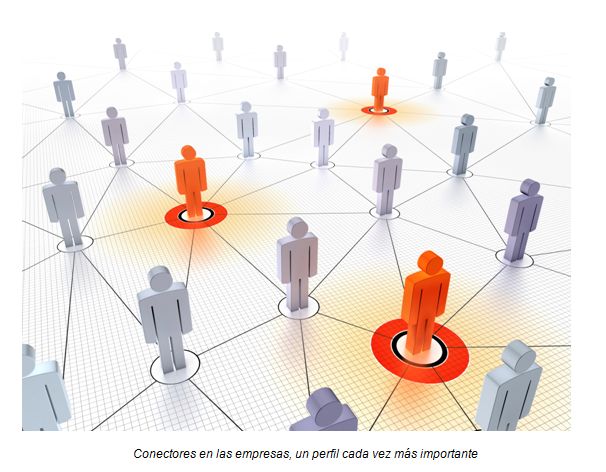 ACTICARMO: RELACIONAR IDEAS: CONECTORES.