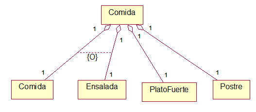 Ingeniería Systems: Agregación, composición, interfaces y realización ...