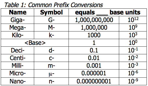 Introductory Nursing Drug Dosage - Center for Academic Program Support