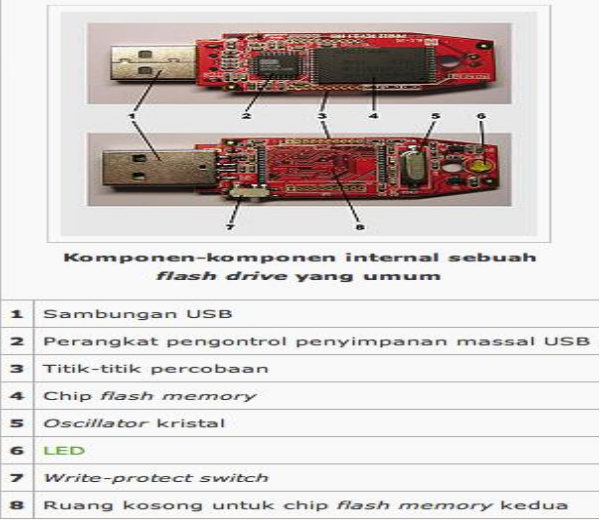 Hardisk, Flashdisk, dan Laptop