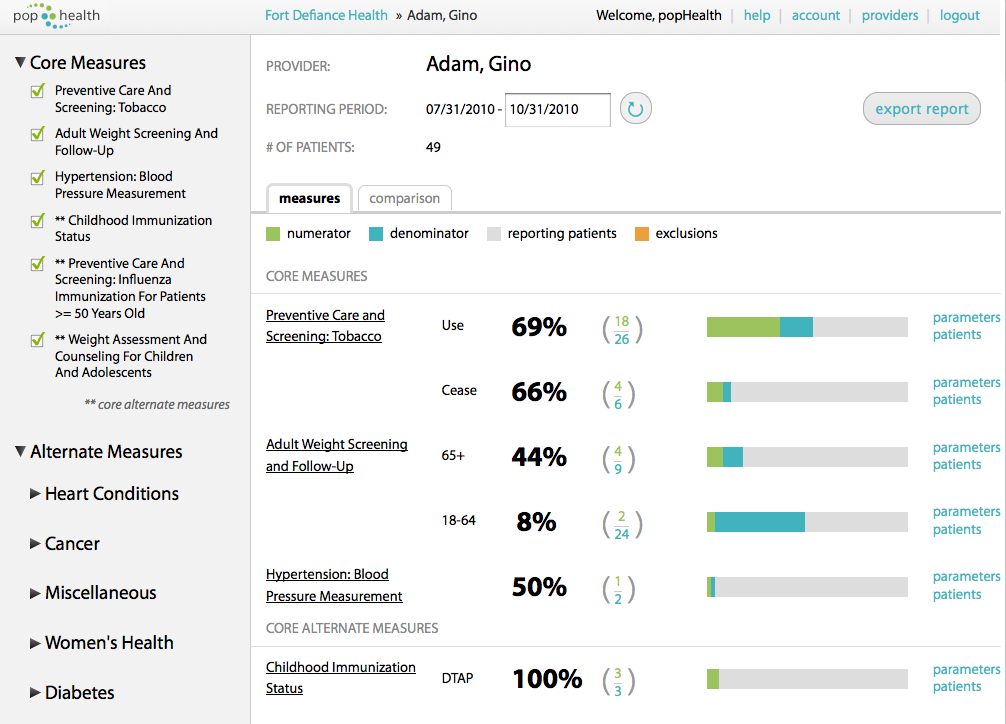 Agile Health Services - A resource for the intersection of healthcare ...