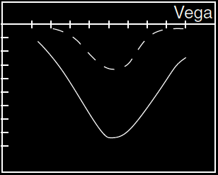 Greeks for Short Strangle Option: Delta, Gamma, Rho, Vega Theta ...