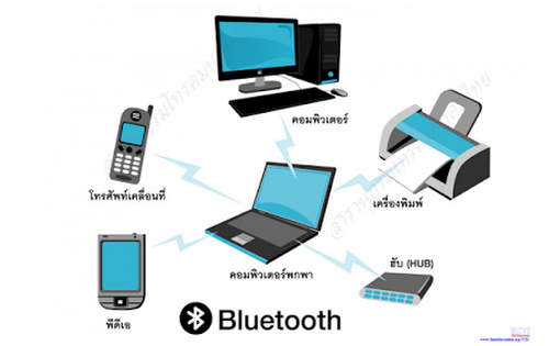 FeraldyBlog: Mengenal Jaringan Komputer – PAN, LAN, MAN dan WAN