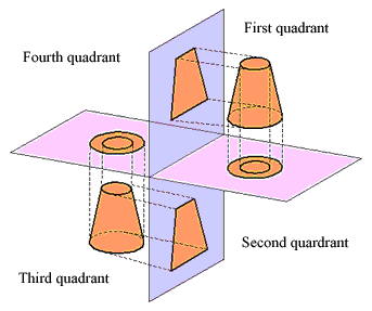Why first angle and third angle projection method is used in machine ...