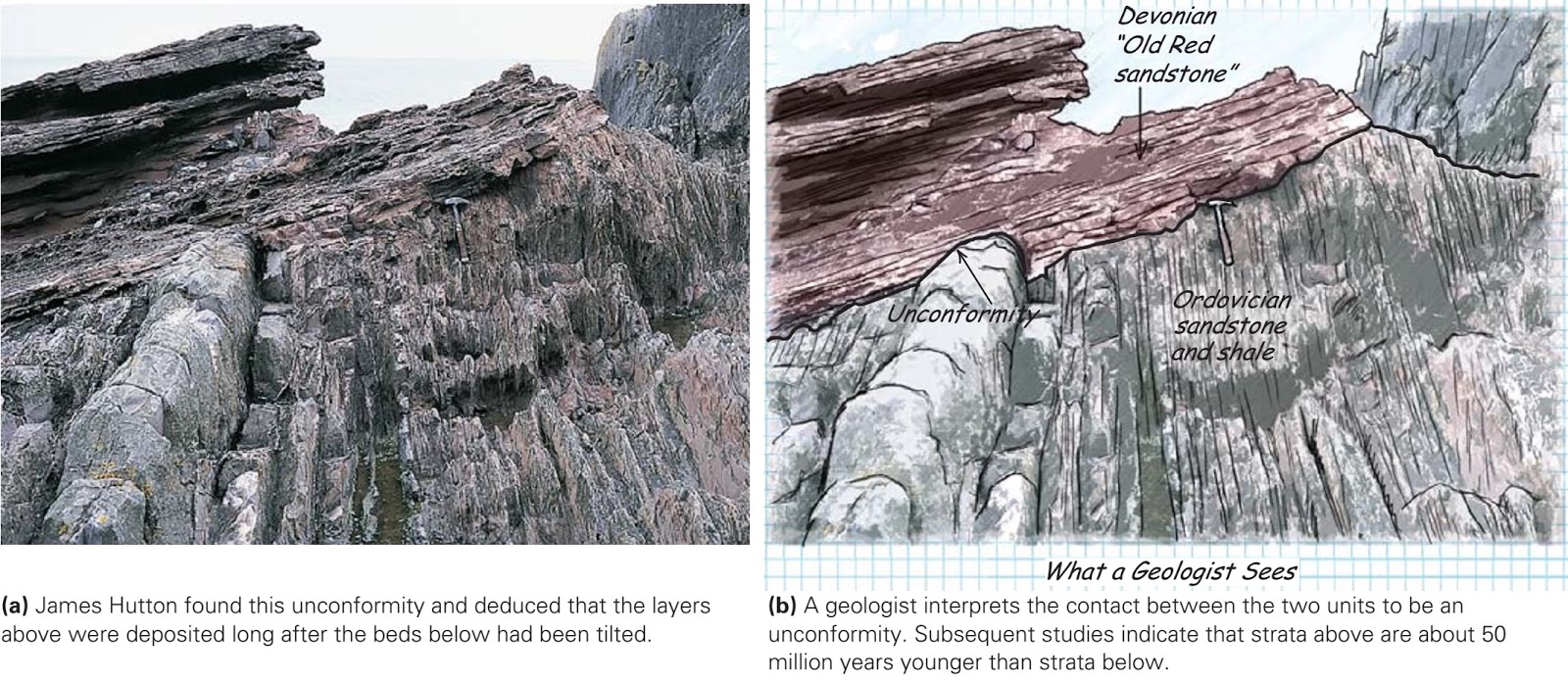 Unconformities: Gaps in the Record | VULMS Help: Virtual University of ...