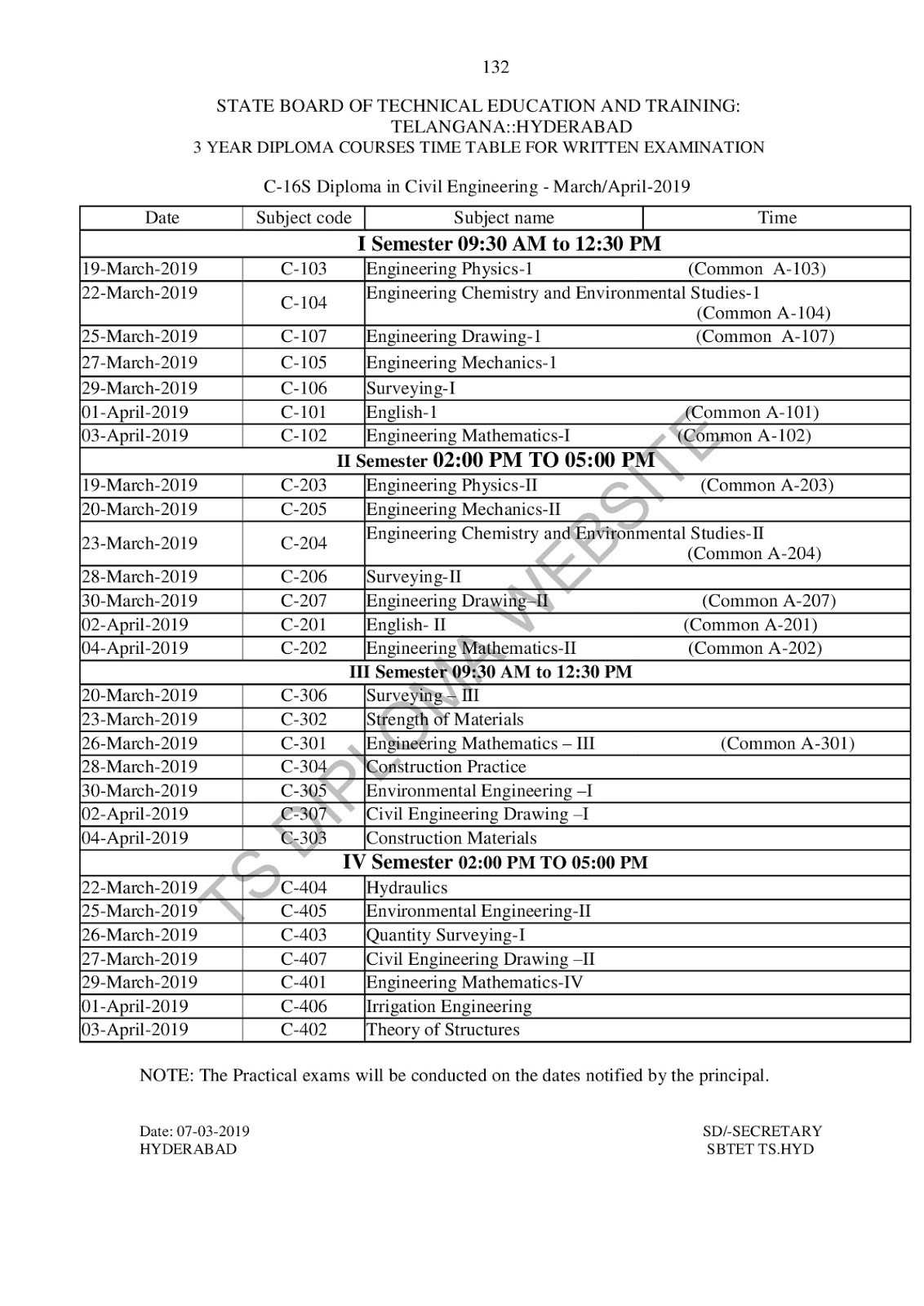 TS SBTET Diploma Time tables March/April 2019 (Released) – C18, C16 ...