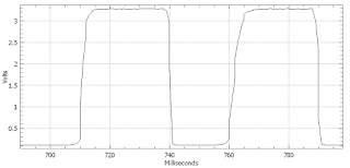 Andromina robot V.2.0: Encoder and Arduino.Tutorial about the IR speed ...