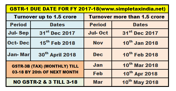 GST-Latest News, Information, and Announcements | SIMPLE TAX INDIA