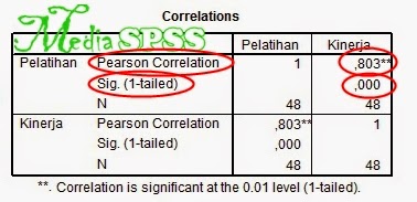 Pengertian one tailed dan two tailed Hipotesis Penelitian | MEDIA SPSS