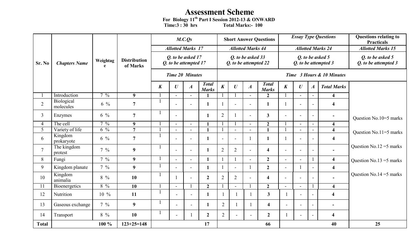 11th Class Biology Assessment Scheme/Model Paper 2016 onwards - Ratta.pk