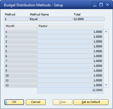 Budget Scenario Setting SAP Business One - SAP business one