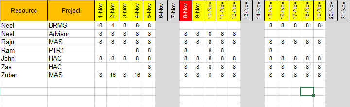 Team Work Allocation Template - Riset
