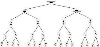 NAMA DAN NILAI NOT BALOK