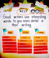 learning twice: Anchor Charts - Five Essential Features