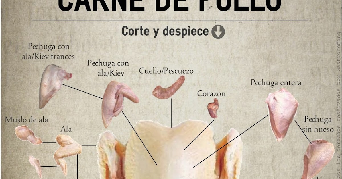 CARNES Y AVES: NUESTROS PROCESOS DEL FAENAMIENTO