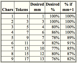 Discovery Grindstone: CJK with Solr for Libraries, part 8