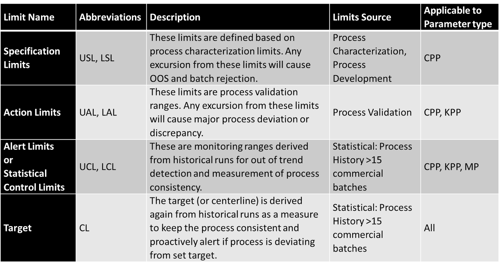 Simplyfeye Official Blog: Statistical Process Control (SPC) and ...
