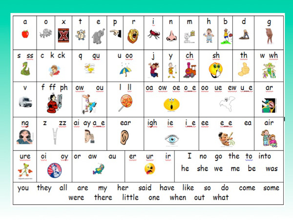 Phonics Workshop: ALTERNATIVE SPELLINGS